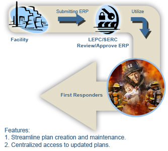 IDSi International - TIER II MANAGER, Online Off - Site Response Plans ...